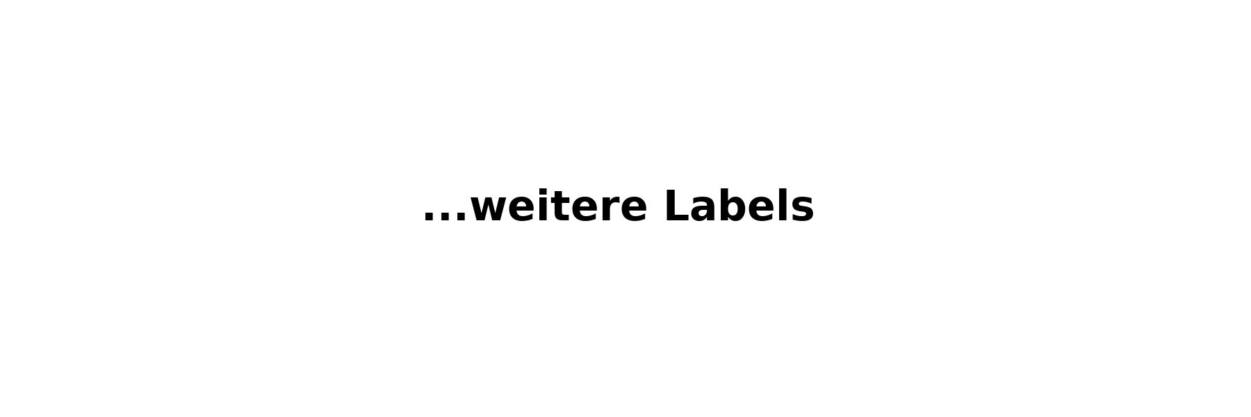 Neu Designer/Labels